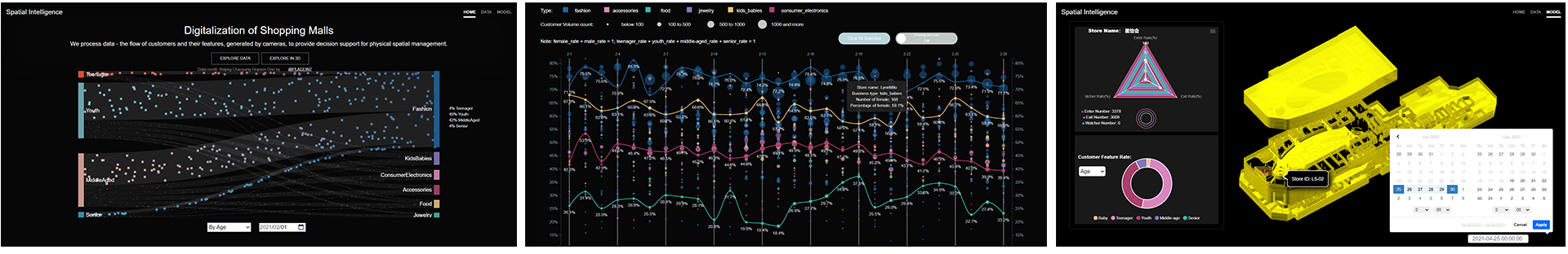 Spatial Intelligence Project Page